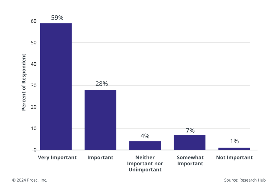 6 Reasons Why Change Management Fails and How To Avoid Them