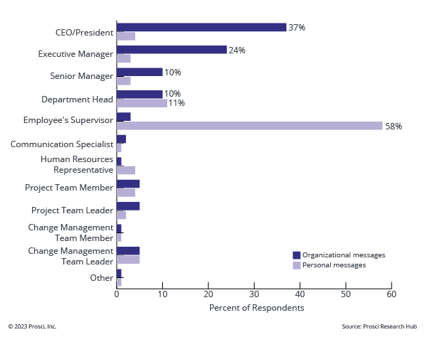 How To Be a Successful Digital Transformation Leader