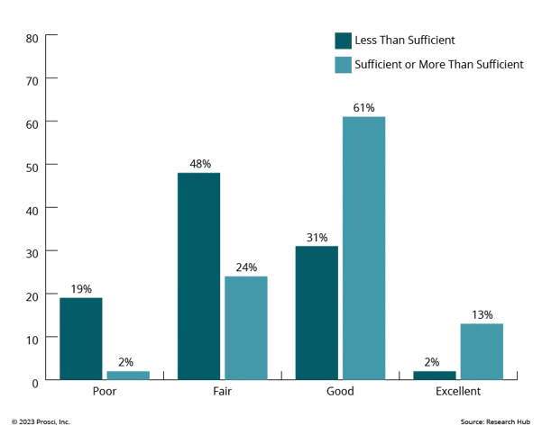 How To Be a Successful Digital Transformation Leader