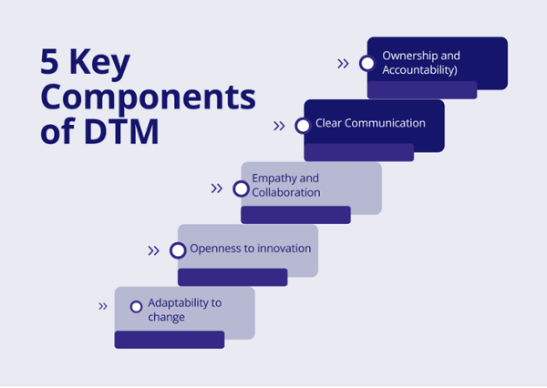 Digital Transformation Management: An Insightful Guide