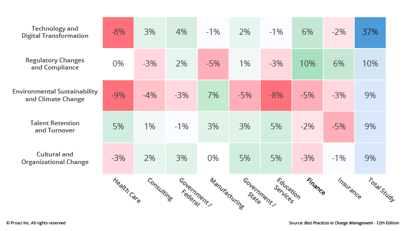 How To Be a Successful Digital Transformation Leader