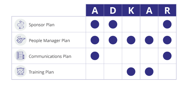5 Steps to Better Change Management Communication + Template