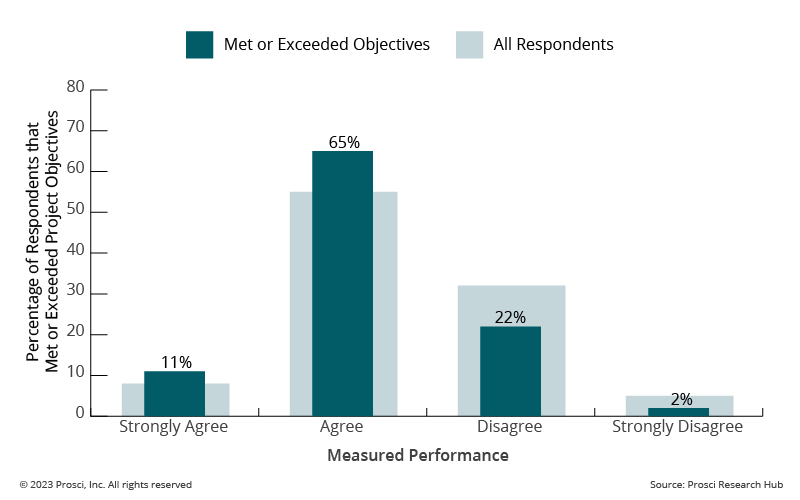The Comprehensive Guide To Mastering Change Readiness