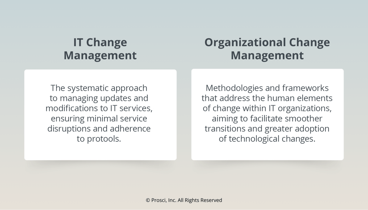 Unlock Value With This IT Change Management Process Guide