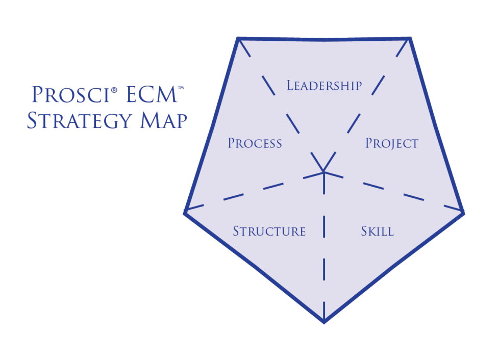 A Roadmap for Building Change Management Competency