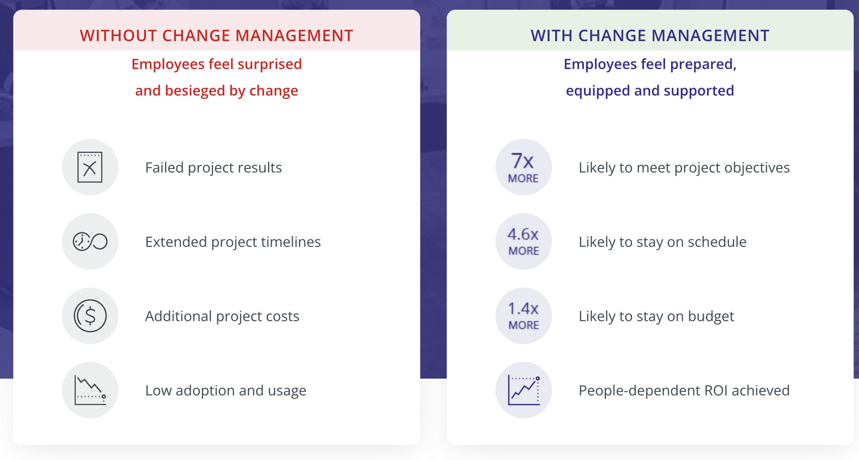 Lean Change Management and ADKAR: Managing Modern Change