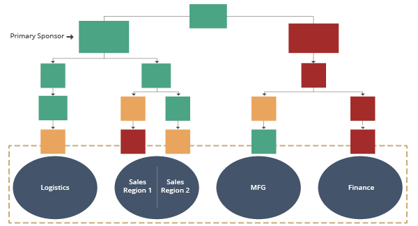 5 Ways to Help Sponsors Build a Coalition of Support for Change