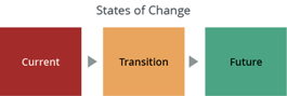Change Management Basics: Glossary