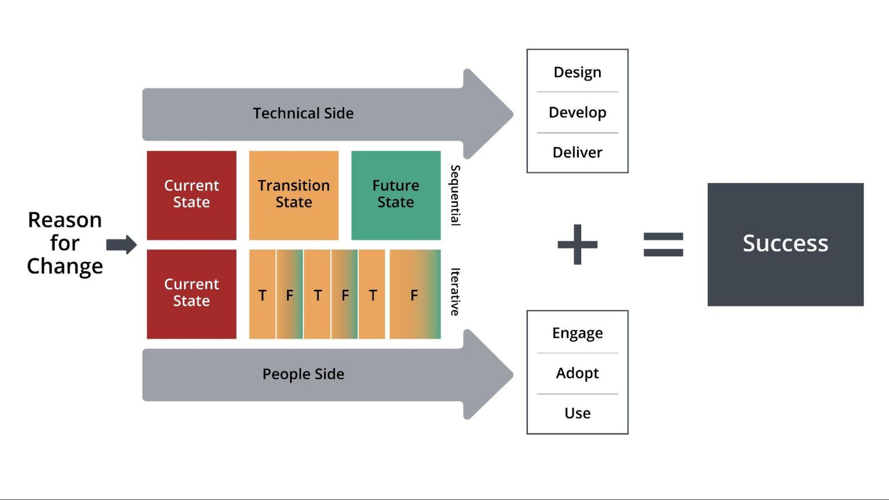 7 Digital Adoption Strategies That Boost Business Success