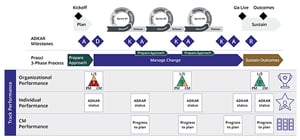 Yes, You Can Quantify Change Management's Value