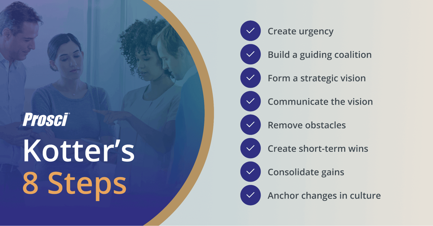 Kotter’s Change Management Theory Explanation and Applications