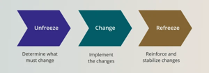 What Is Change Theory? Definition and Applications Explained