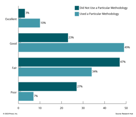 12 Change Management Principles and Best Practices