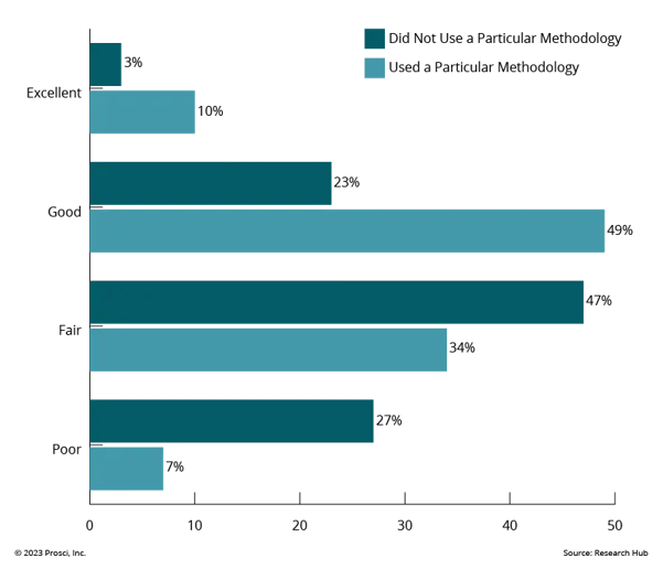 12 Change Management Principles and Best Practices