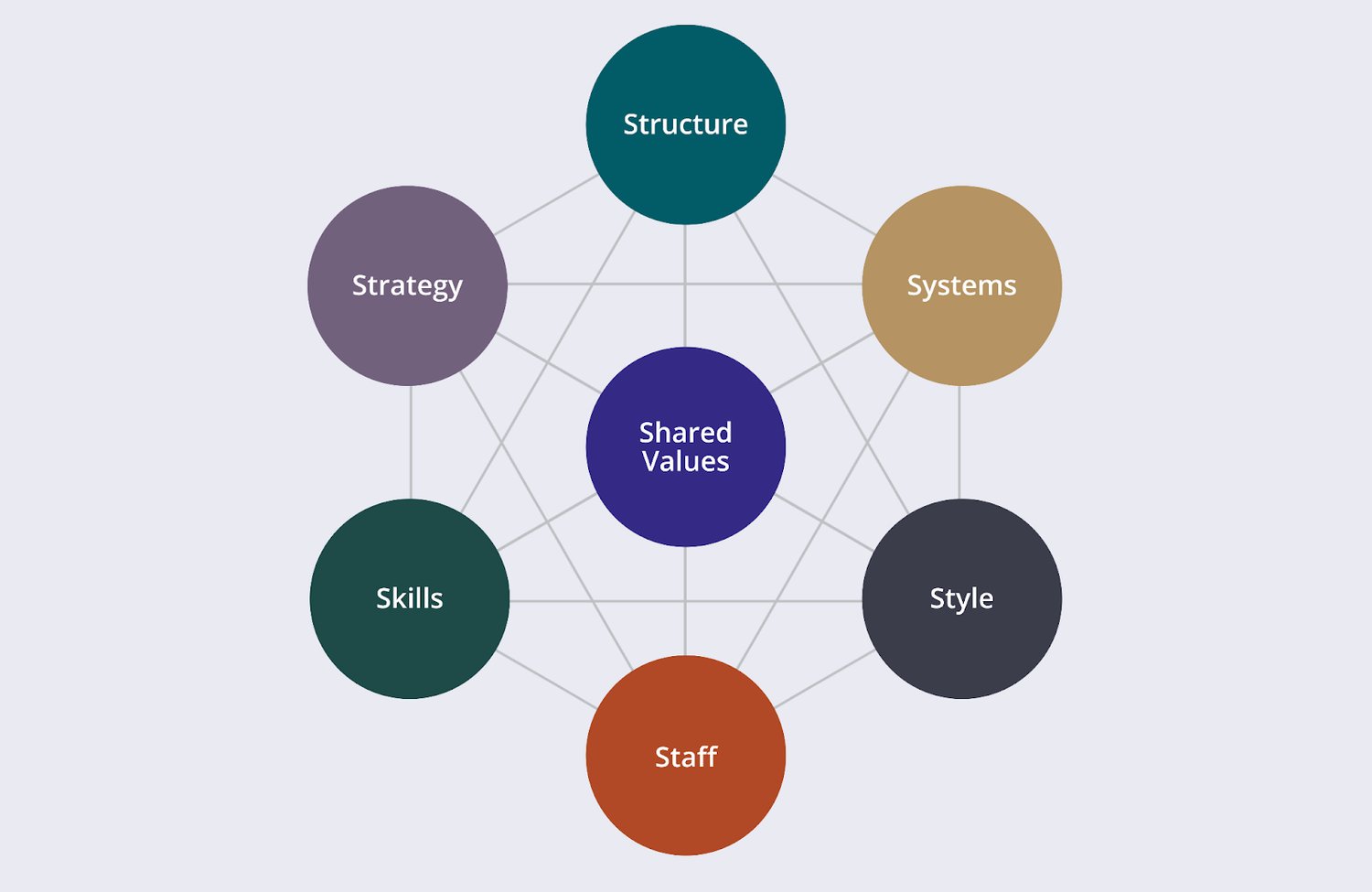 What Is Change Theory? Definition and Applications Explained