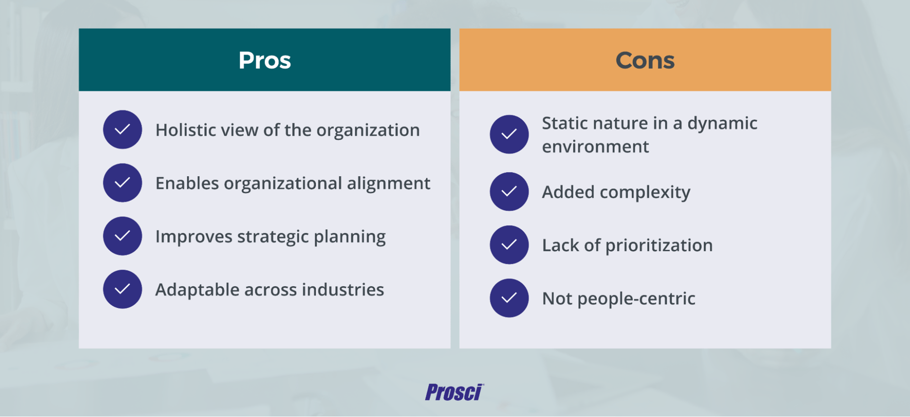The McKinsey 7-S Model: Definition, Pros and Cons
