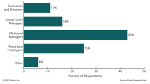 How to Use a Readiness Assessment For Change Management