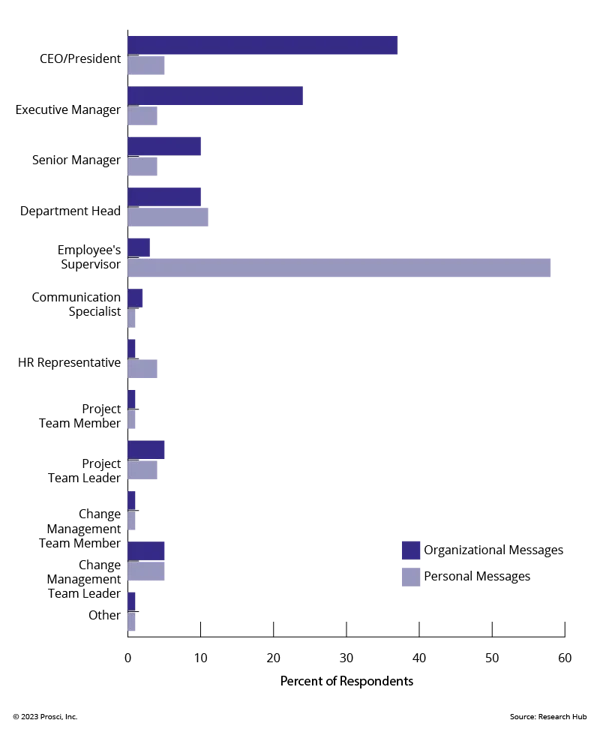 Adapting to Change: How to Effectively Guide Employees