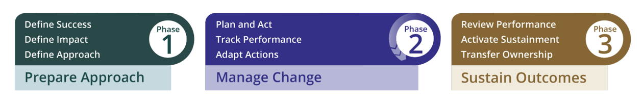 M&A Integration Management: Tips for a Successful Transaction