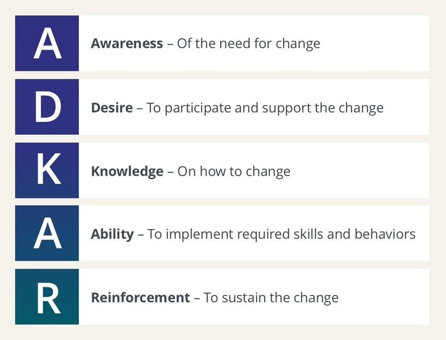 Use the ADKAR Model for Change Success