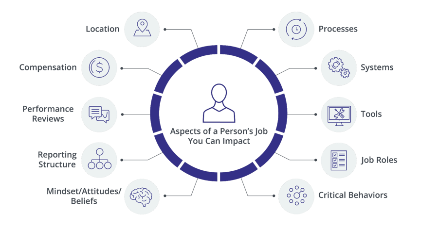 Compare Change Management Tools: Why Prosci Stands Out