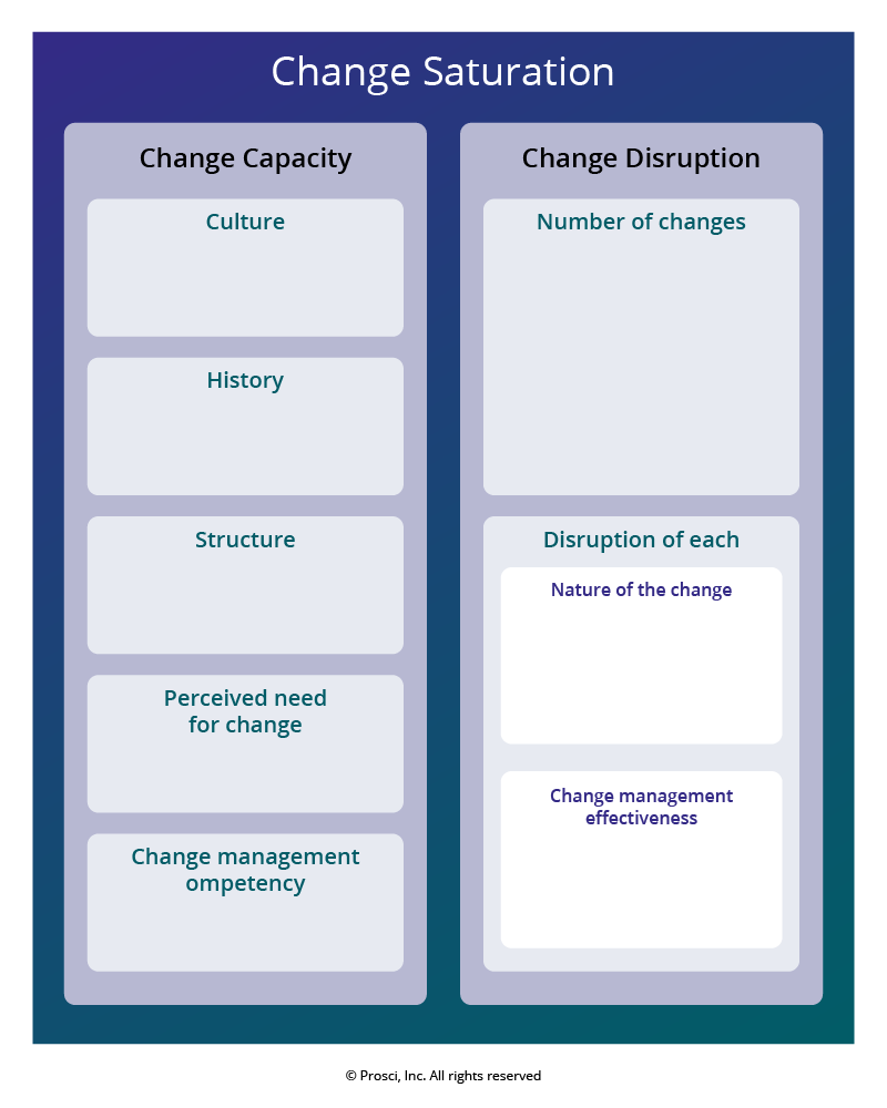 Strategies To Recognize and Deal With Change Saturation