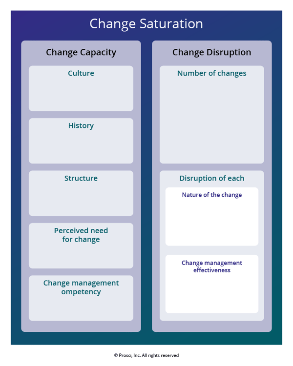 Strategies To Recognize and Deal With Change Saturation
