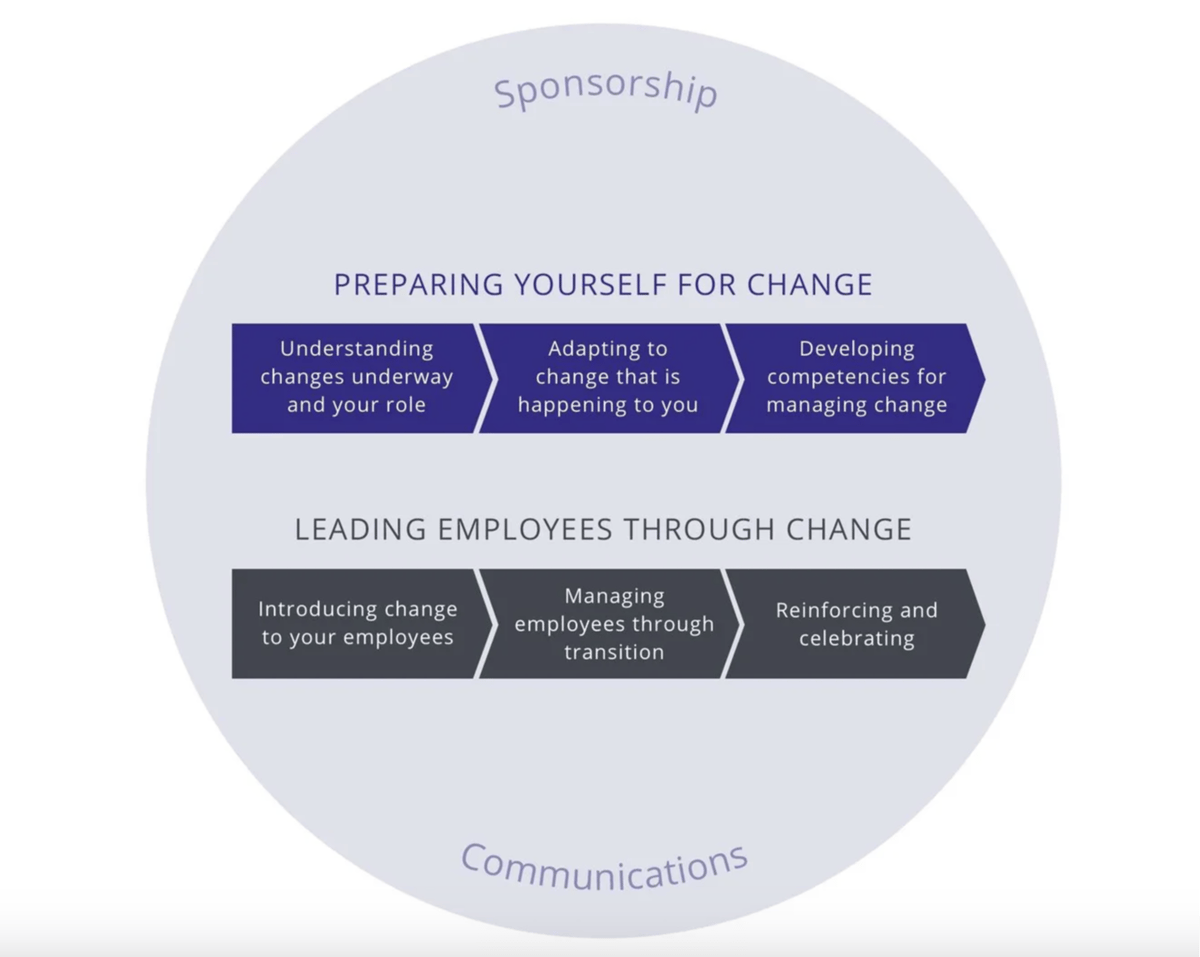 What Makes a Great People Manager?