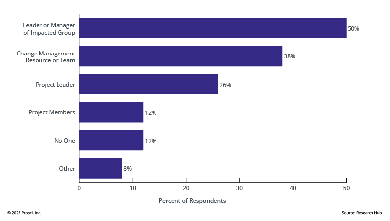 Change Management Plan for Change Success