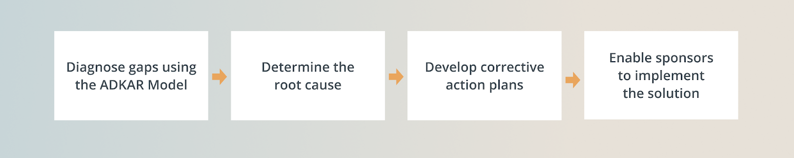 The Power of Root Cause Analysis in Change Management