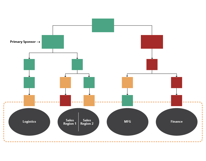 Compare Change Management Tools: Why Prosci Stands Out