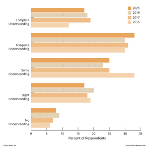 The Change Management Plan Template Used by Professionals