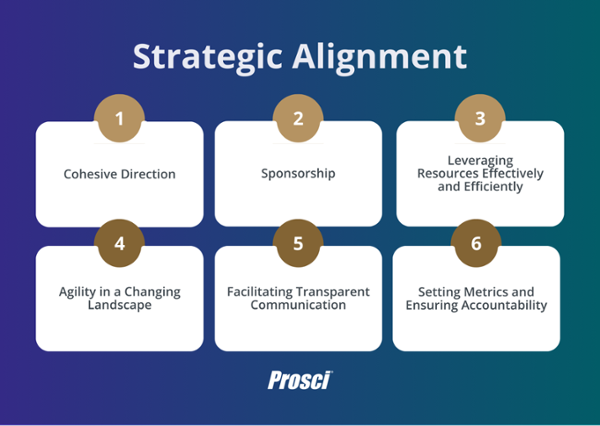 Why Strategic Alignment is Essential to Enterprise Change Planning