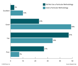 Workforce Transformation: Definition, Types and Challenges