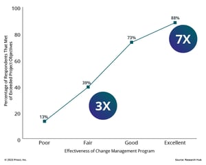 Tips on How to Effectively Manage Change in the Workplace