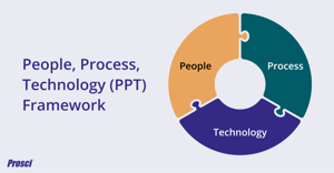 People, Process, Technology (PPT) Framework: Pros and Cons