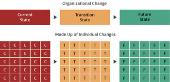 Defining Change Impact