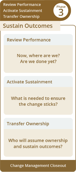 Prosci 3-Phase Process