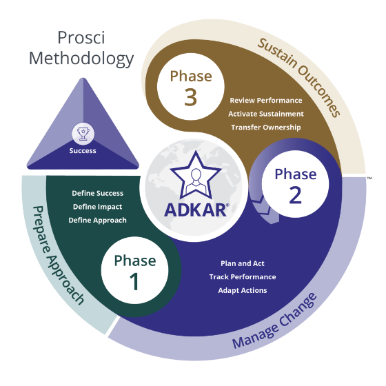 ERP Change Management