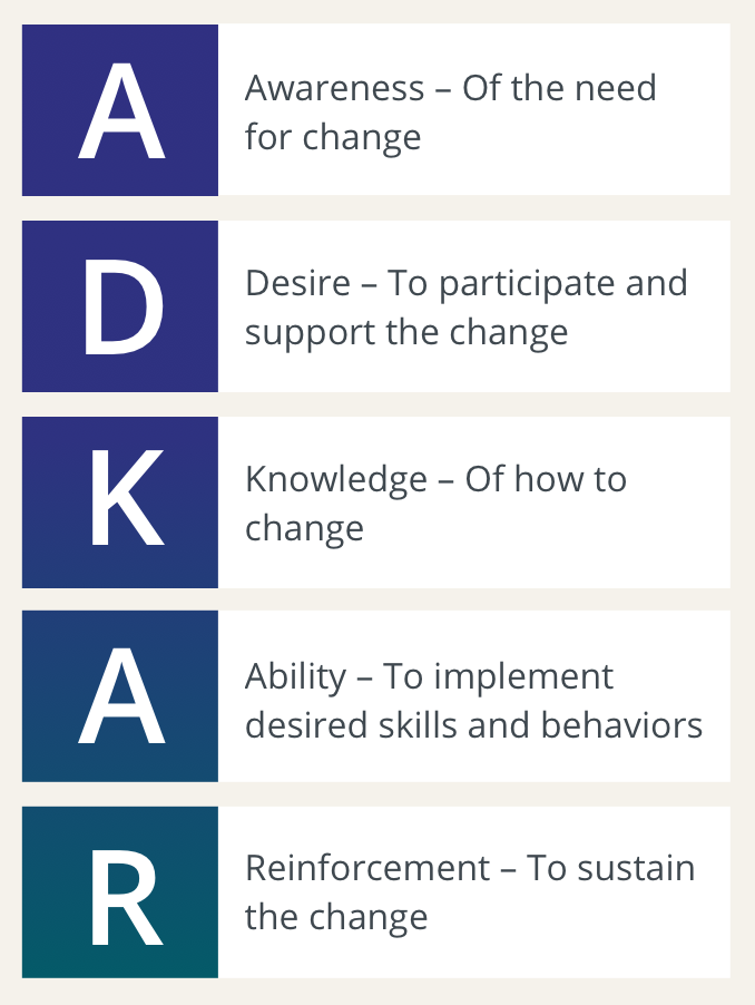 ADKAR es un Modelo de Gestión del Cambio, no una Metodología