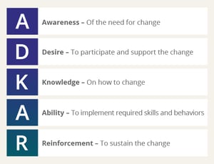 Using the ADKAR Model as a Structured Change Management Approach