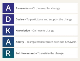 6 Reasons Why Change Management Fails and How To Avoid Them