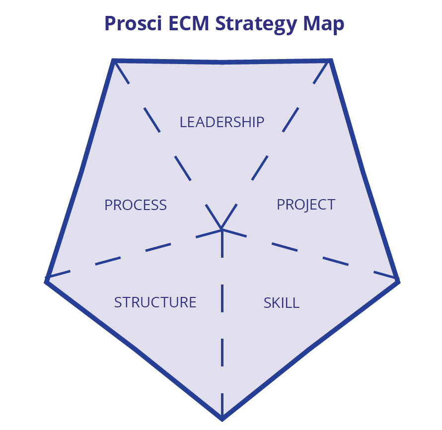 Four Tips for Building Organizational Change Capability