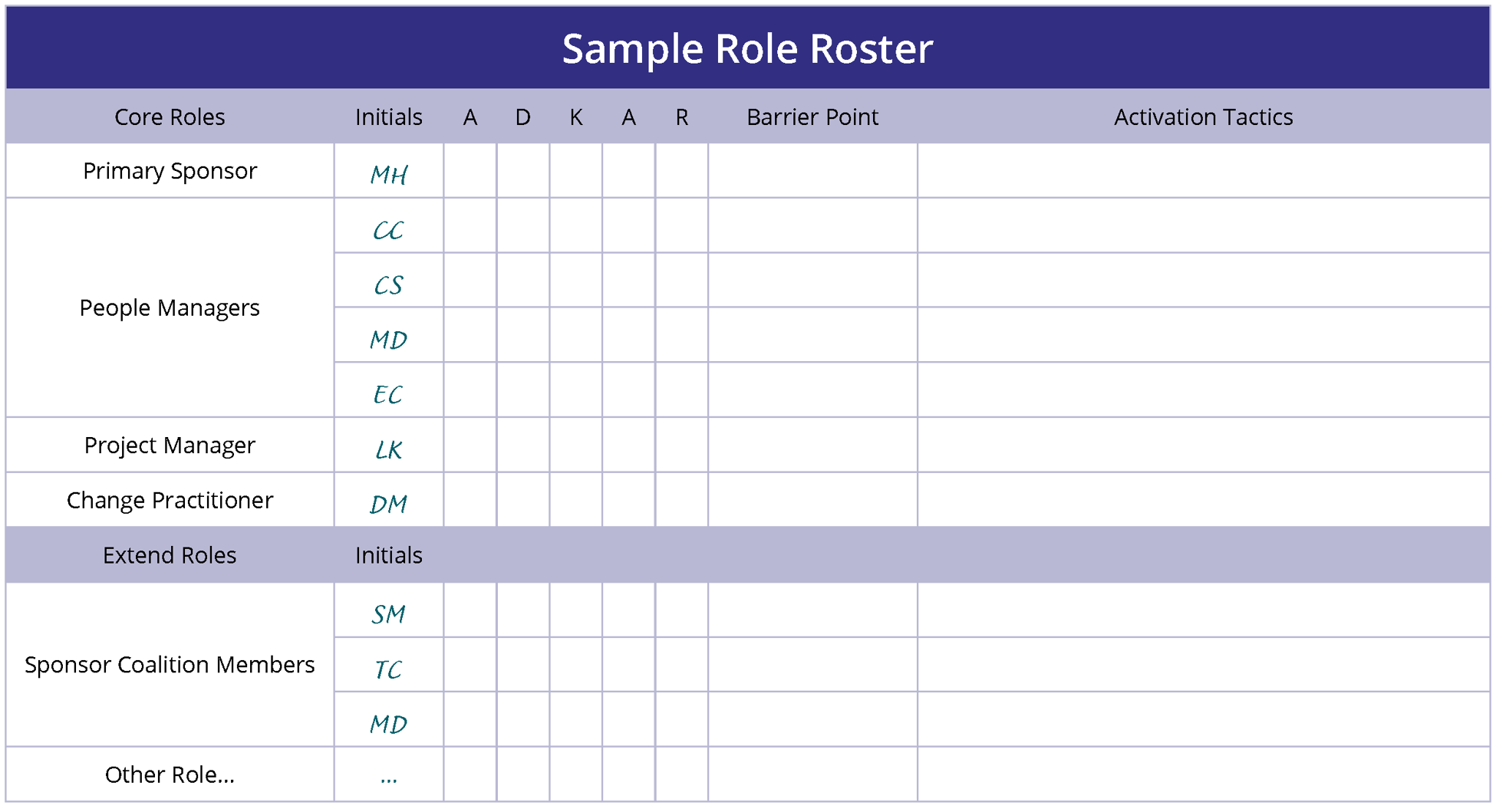 Does Your Project Need a Change Agent Network?