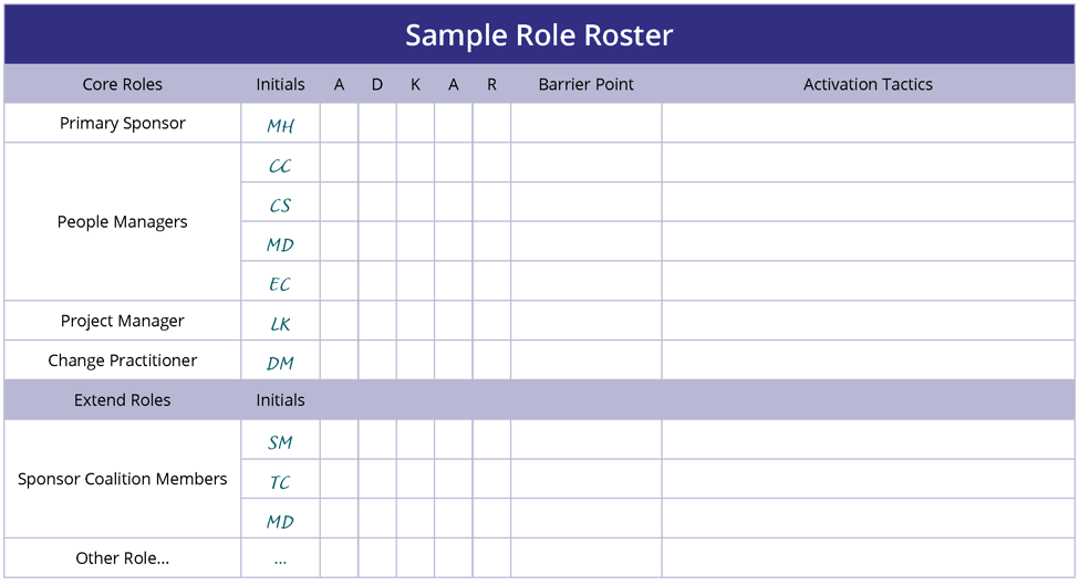 Does Your Project Need a Change Agent Network?