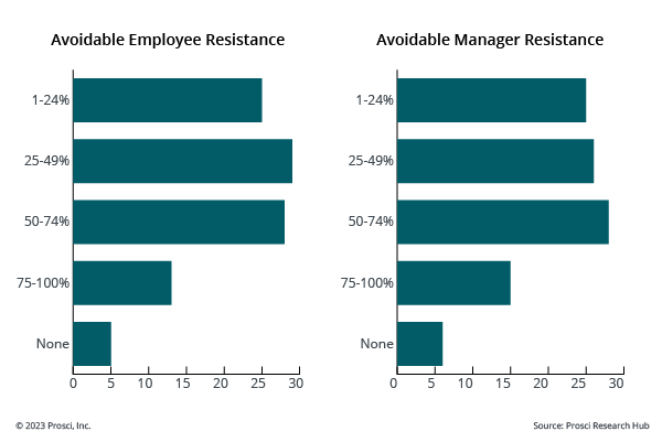 It's Time to Reframe Resistance in Change Management