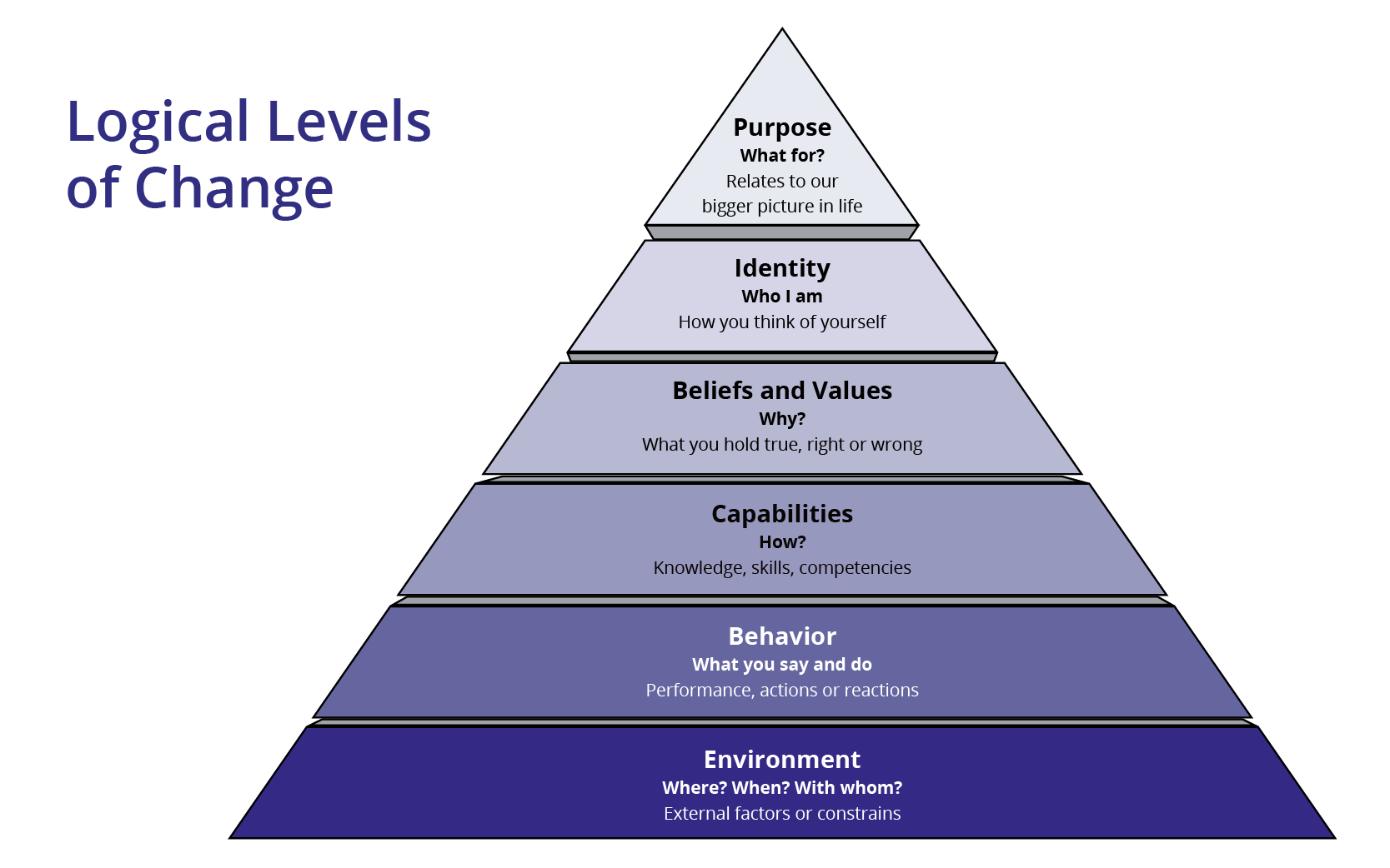 Build Sponsor Desire for Change Management by Tapping Into Beliefs