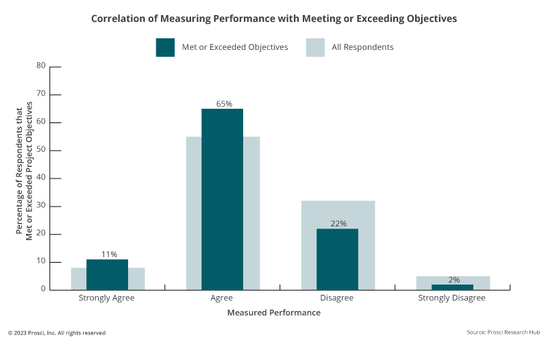 Metrics for Measuring Change Management