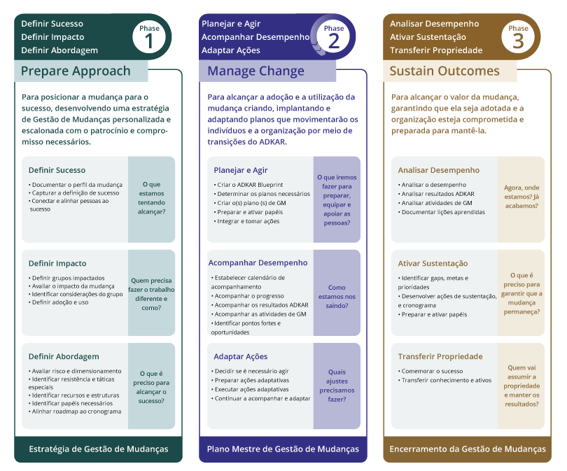 Por que o alinhamento estratégico é essencial para o planejamento de ...