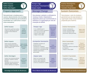 Por que o alinhamento estratégico é essencial para o planejamento de ...